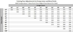 Dew Point and humidity: What do they mean? - Flow Motion Running